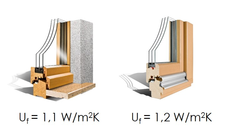 What influences the thermal insulation of wooden window profile? - M-Sora