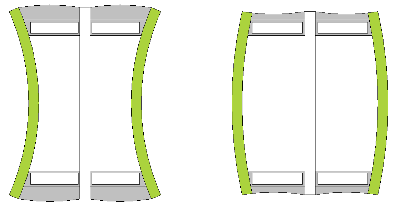 Why do we need special glass on high altitudes? - M-Sora