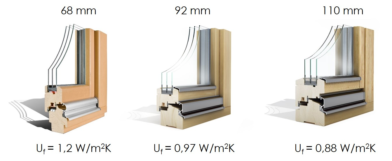 What influences the thermal insulation of wooden window profile? - M-Sora