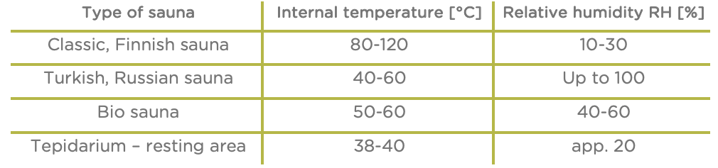 Windows in saunas - M-Sora