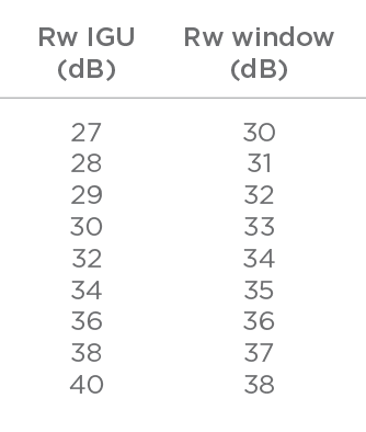 What kind of sound insulation windows shall I install by the traffic ...