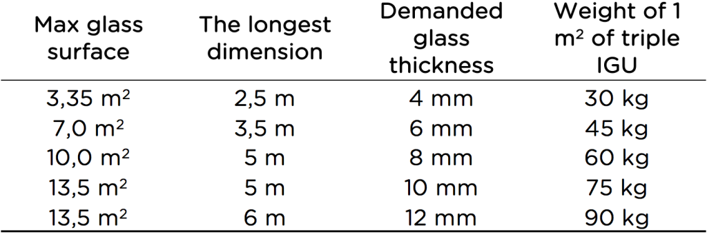 1000 kg heavy window? No way! - M-Sora