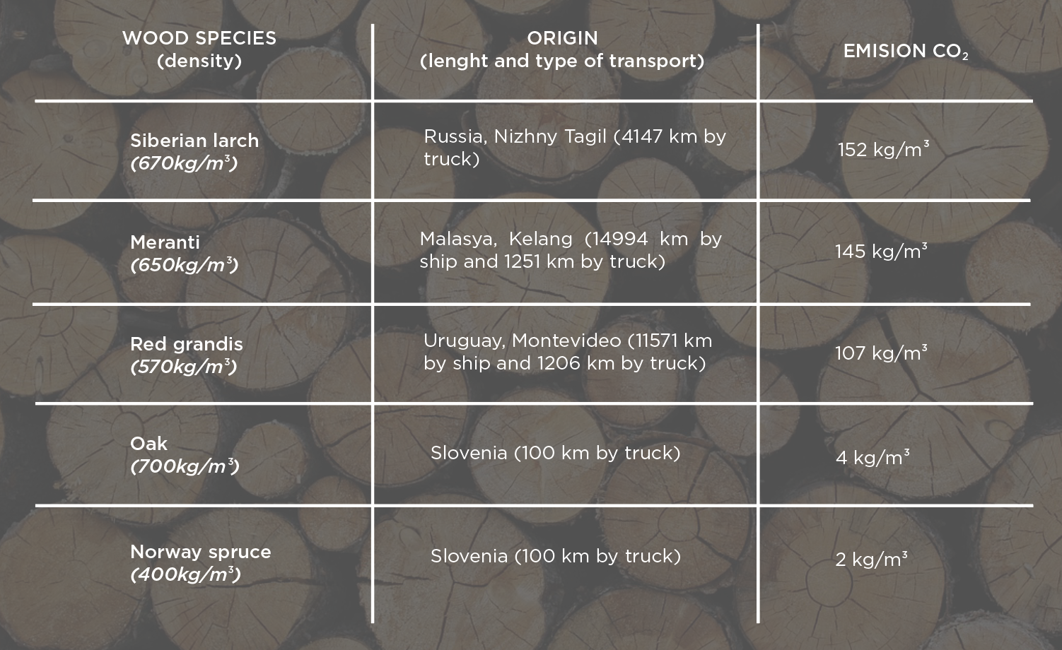 The truth about the origin of wood in windows - M-Sora